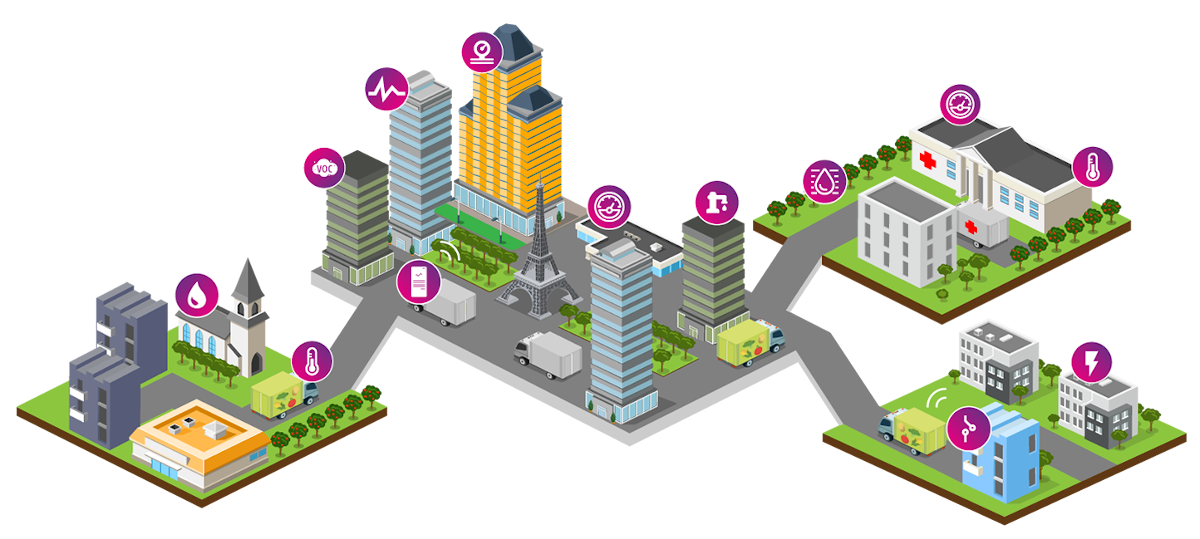 Efento Sensors empowered by its integration with Dakboard
